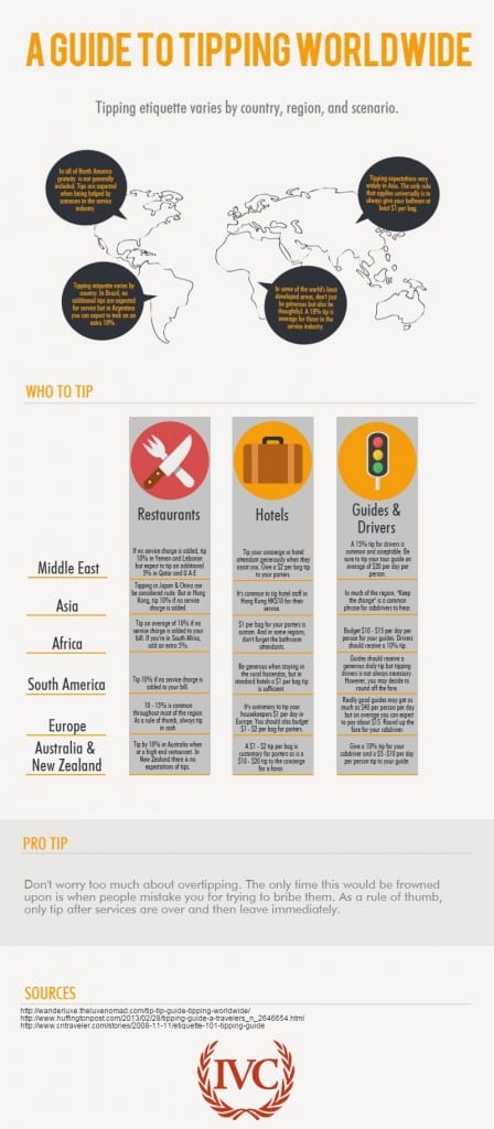 A Guide to Tipping Worldwide – Volunteer Card
